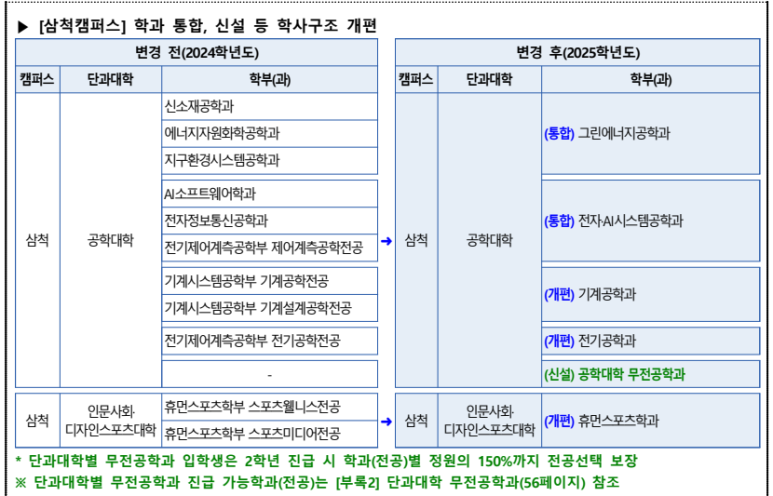 강원대 정시등급 2024 정시모집결과 70컷 포함 및 2025학년도 정시모집요강 네이버 블로그