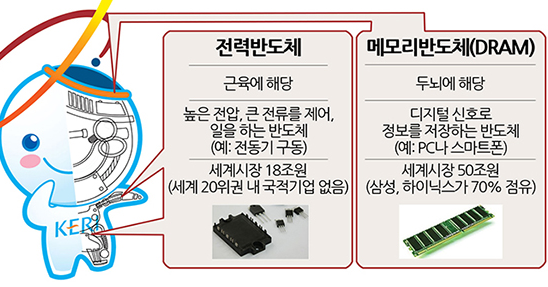 전력반도체 첨단소재 Gan질화갈륨 특성 장점 단점한계 활용분야 미래전망 네이버 블로그