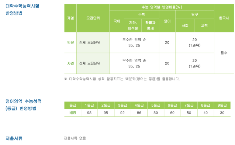 가천대 정시등급 2024 정시모집 학과별 경쟁률 충원률 최종등록자 70컷 총정리 2025 정시모집요강 정리 및 파일첨부