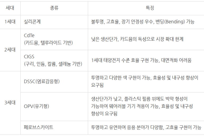 페로브스카이트perovskite 태양전지 개요 장점 단점한계 제조방법 응용분야 관련기업 네이버 블로그