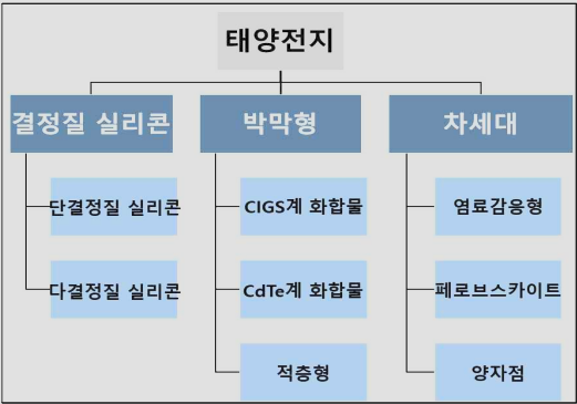 페로브스카이트perovskite 태양전지 개요 장점 단점한계 제조방법 응용분야 관련기업 네이버 블로그
