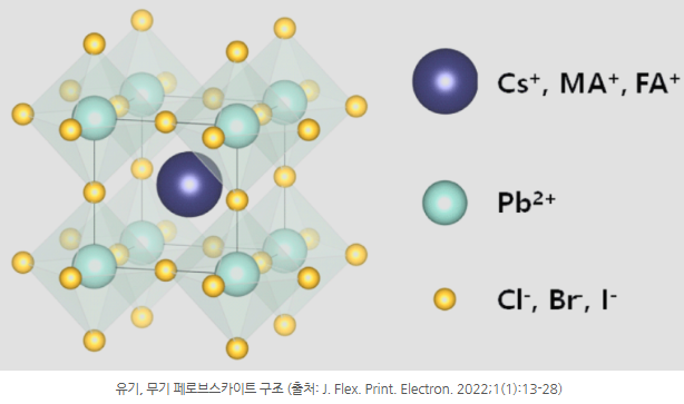 페로브스카이트perovskite 태양전지 개요 장점 단점한계 제조방법 응용분야 관련기업 네이버 블로그