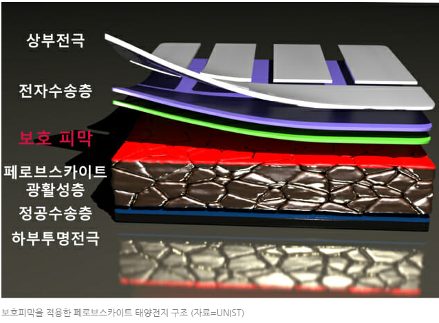 페로브스카이트perovskite 태양전지 개요 장점 단점한계 제조방법 응용분야 관련기업 네이버 블로그
