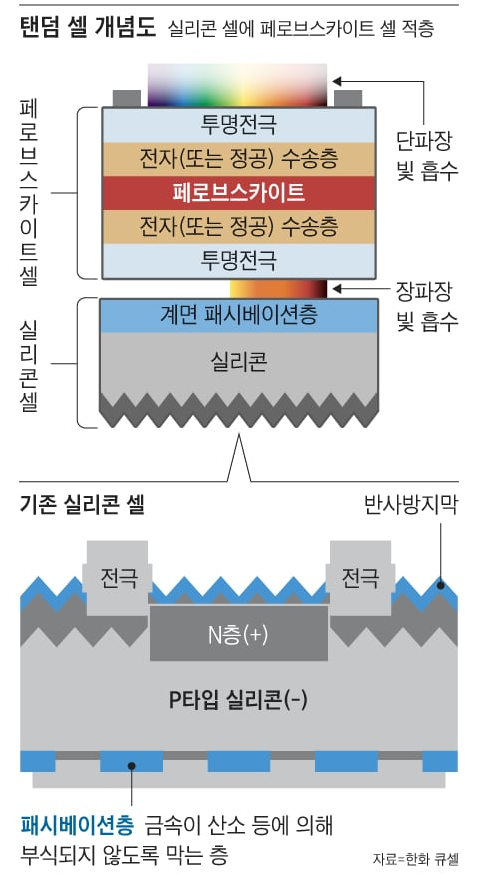 페로브스카이트perovskite 태양전지 개요 장점 단점한계 제조방법 응용분야 관련기업 네이버 블로그