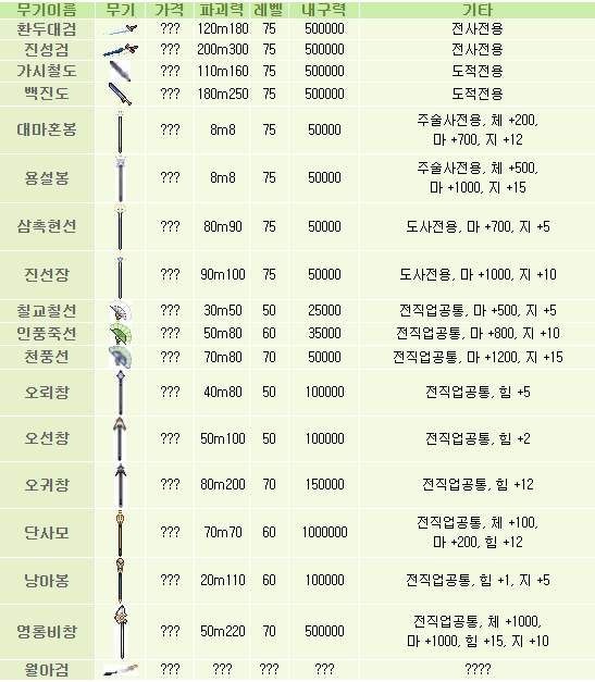 바클 바람의나라 클래식 북방대초원 아이템 조합법 네이버 블로그