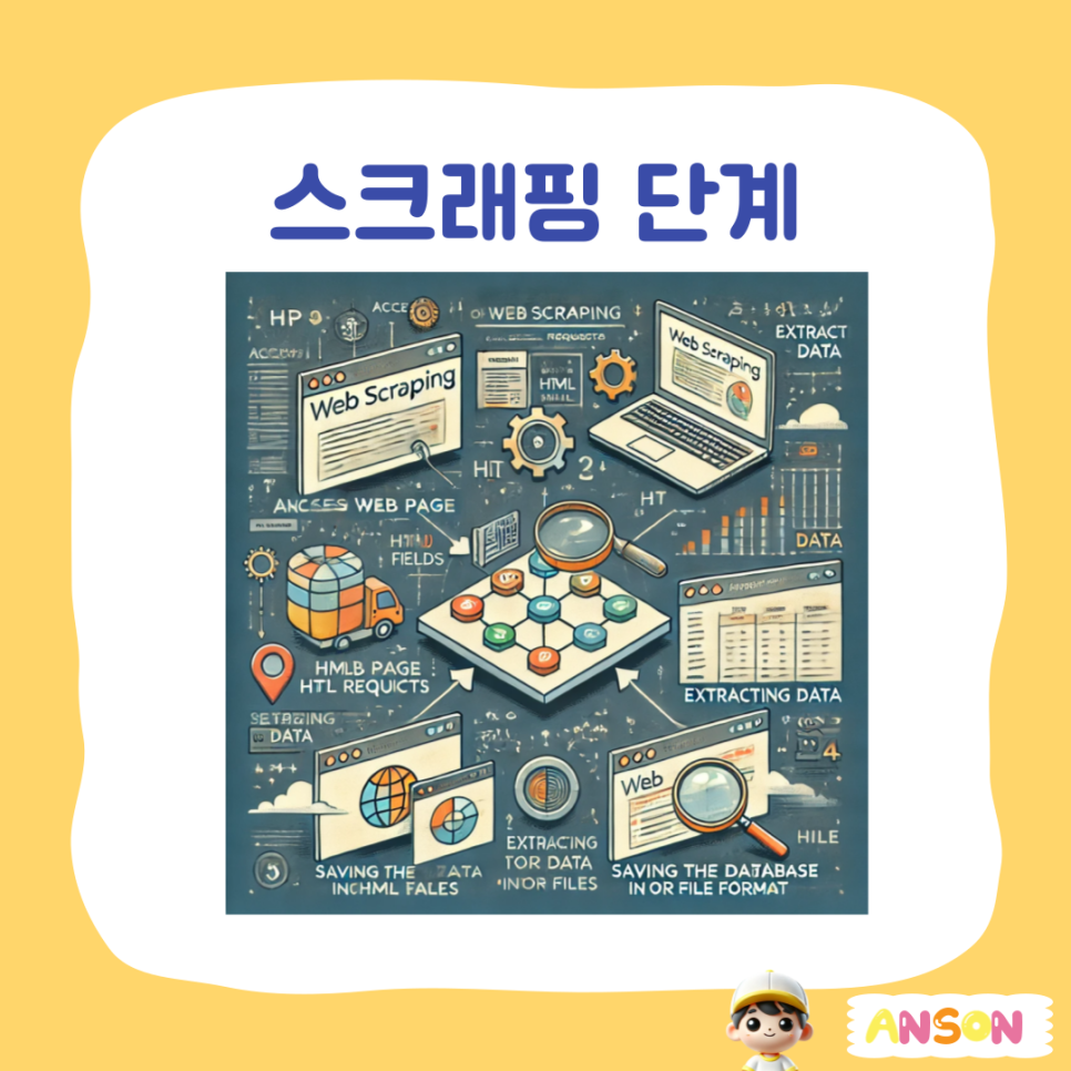 웹 스크래핑 뜻 사례 크롤링과의 차이점 그리고 Python 예제 네이버 블로그