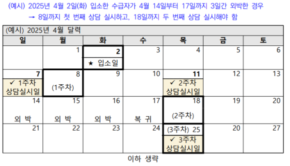 2025년 요양원 평가 평가 지표 인권침해대응지침 자살예방교육 의무화 낙상예방체조 등 변경된 내용 알아보기 네이버 블로그