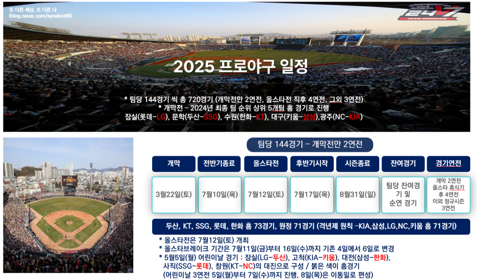 2025 프로야구 KBO리그 정규시즌 일정 및 편성과 개막, 올스타전 경기 일정 : 네이버 블로그