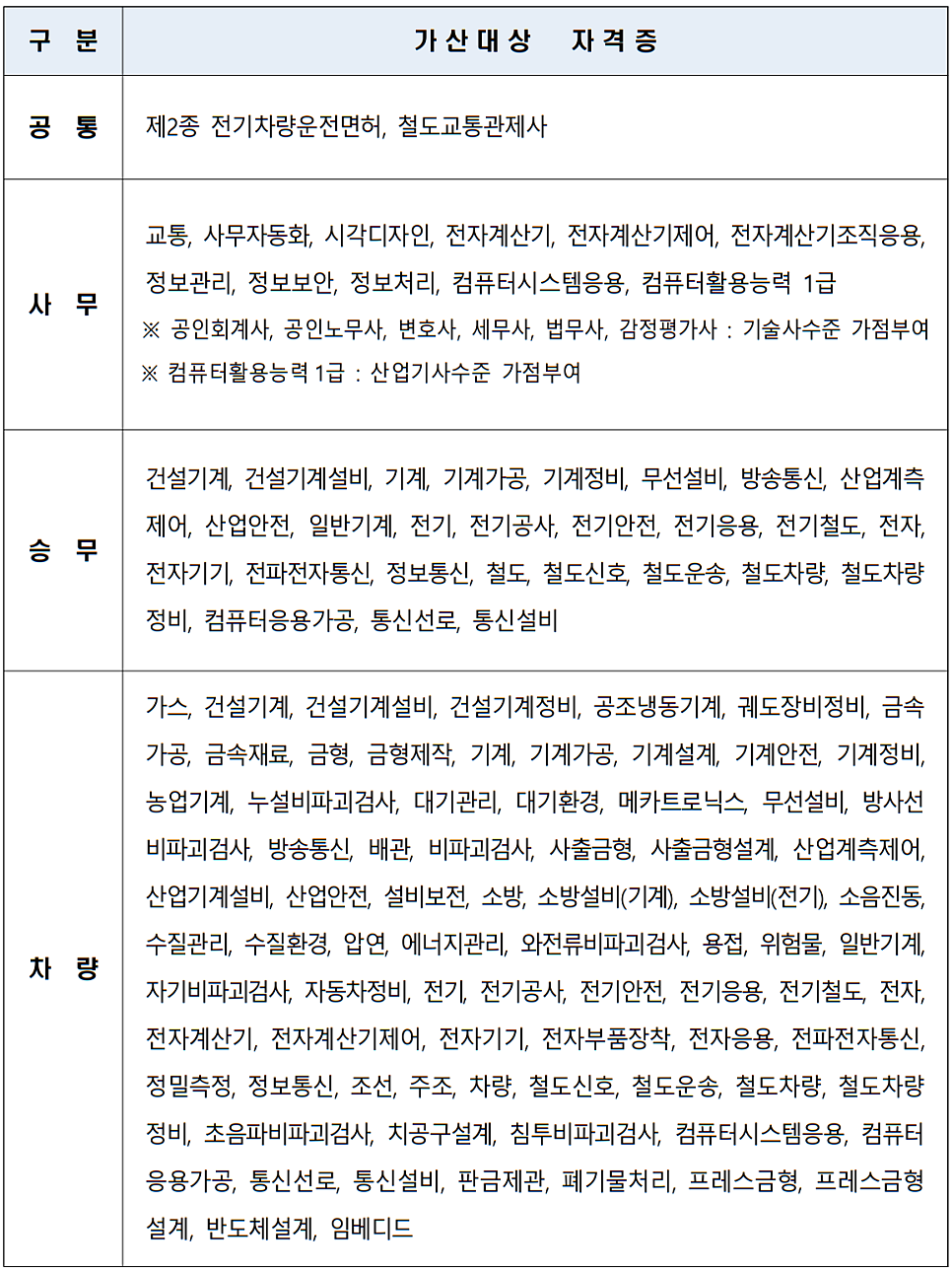 서울교통공사 채용공고 서교공 자소서 항목 필기시험 범위 Pt면접ft연봉 네이버 블로그