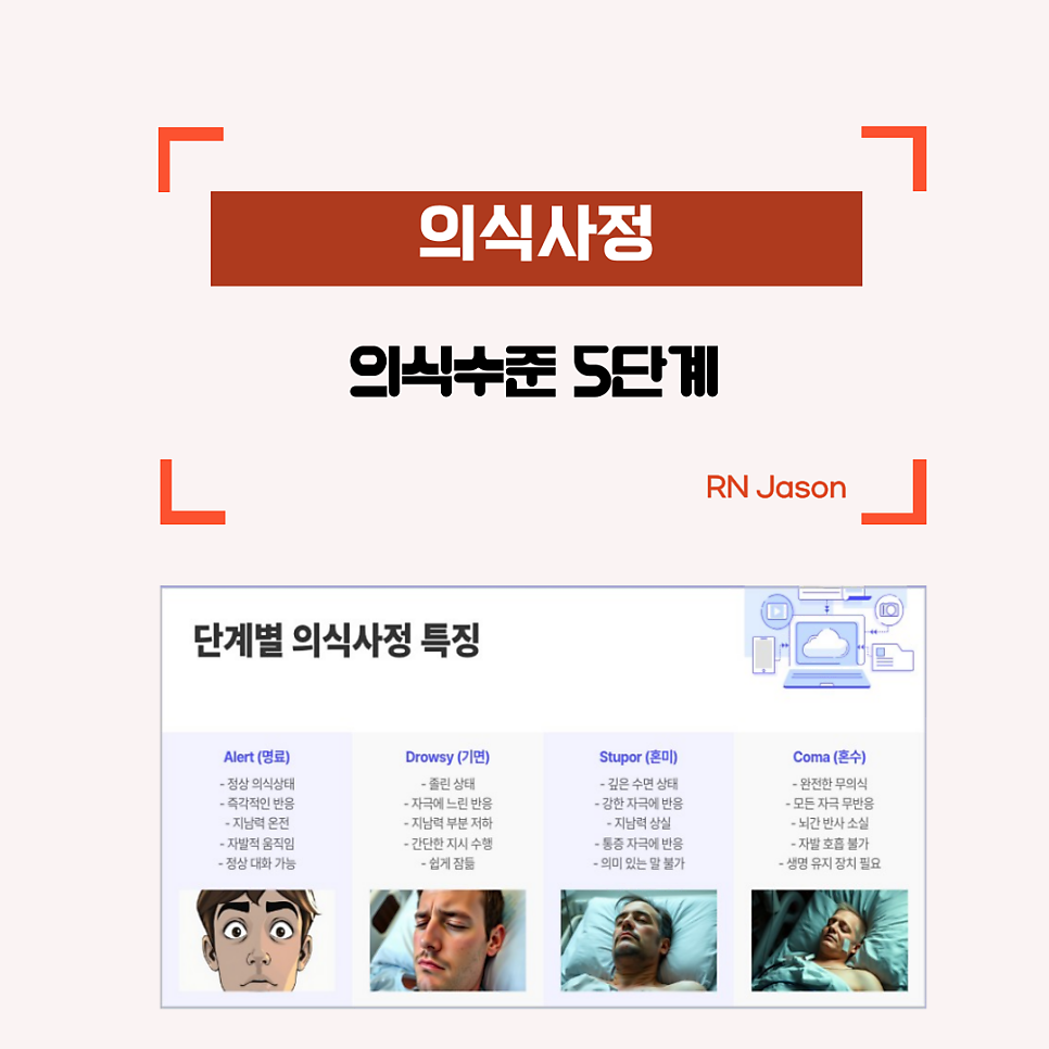 의식사정, Alert, Drowsy, Stupor, Confused, Semi-coma, coma단계별 특징과 간호사의 역할에 ...