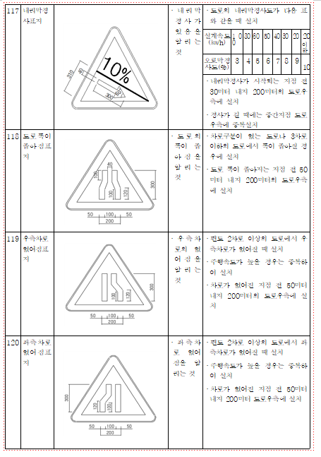 안전표지의 종류 만드는 방식 및 설치 관리기준 네이버 블로그