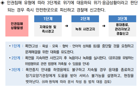 직원 인권침해 대응지침 폭언·폭행·상해·성희롱·성폭력·기관의 조시사항 등 네이버 블로그