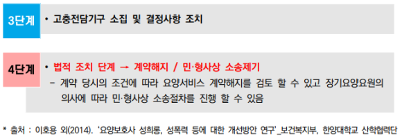직원 인권침해 대응지침 폭언·폭행·상해·성희롱·성폭력·기관의 조시사항 등 네이버 블로그