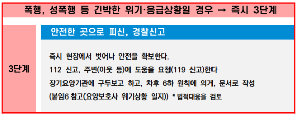 직원 인권침해 대응지침 폭언·폭행·상해·성희롱·성폭력·기관의 조시사항 등 네이버 블로그