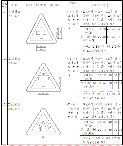 안전표지의 종류 만드는 방식 및 설치 관리기준 네이버 블로그