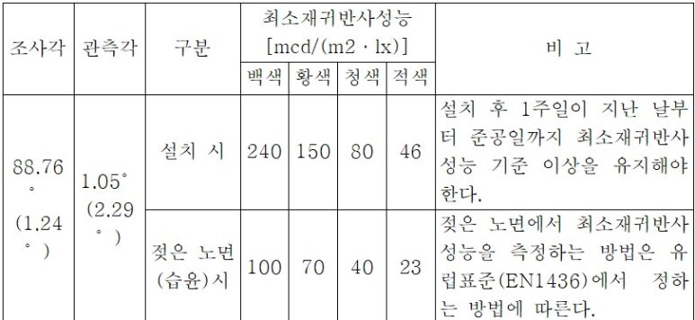 안전표지의 종류 만드는 방식 및 설치 관리기준 : 네이버 블로그