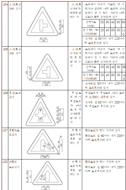 안전표지의 종류 만드는 방식 및 설치 관리기준 네이버 블로그