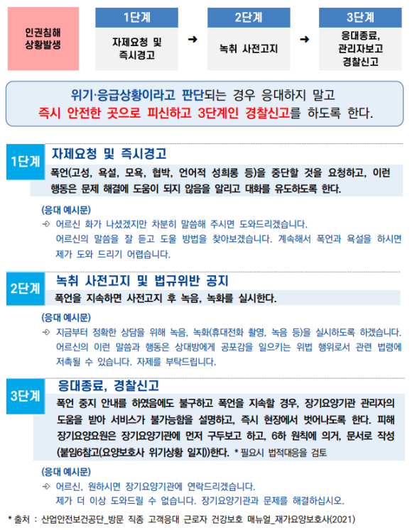 직원 인권침해 대응지침 폭언·폭행·상해·성희롱·성폭력·기관의 조시사항 등 네이버 블로그