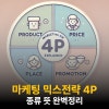 마케팅 믹스전략 4p 종류 뜻 완벽정리 네이버 블로그