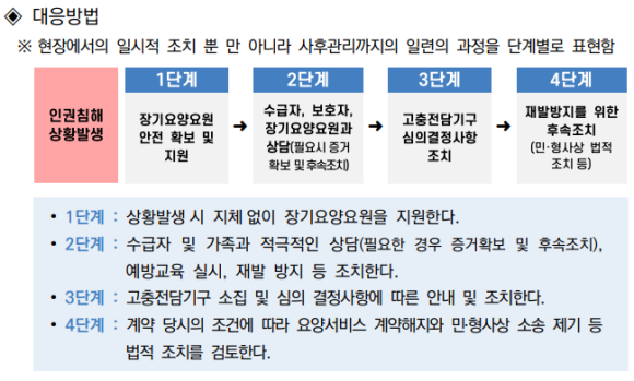 직원 인권침해 대응지침 폭언·폭행·상해·성희롱·성폭력·기관의 조시사항 등 네이버 블로그