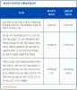 복식부기의무자와 간편장부대상자 차이점과 가산세의 적용 네이버 블로그