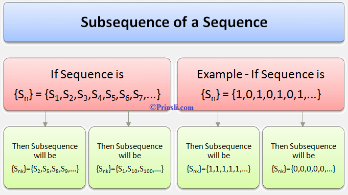 시퀀스 sequence 뜻, consequence 의미, subsequence 차이 : 네이버 블로그