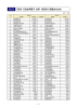 🏗️ 2025년 시공능력평가 건설사 도급순위 Top100 총정리 📊 네이버 블로그