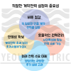 계약전력계산 방법 예시와 함께 이해하기 네이버 블로그