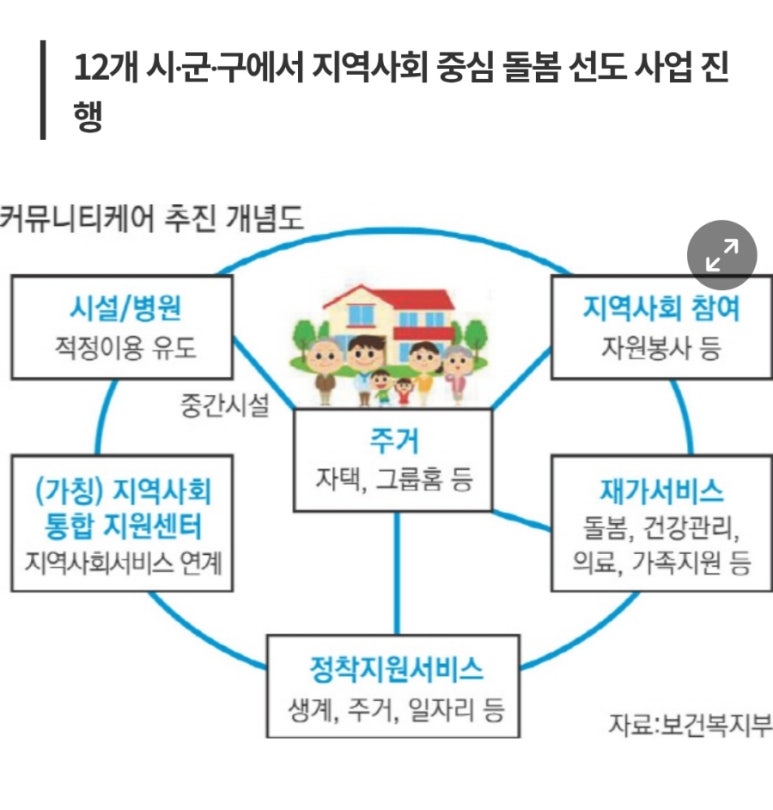 케뮤니티케어 모델 : 네이버 블로그