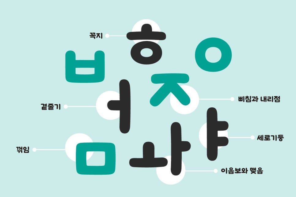 무료 폰트 : KCC 간판체 : 네이버 블로그