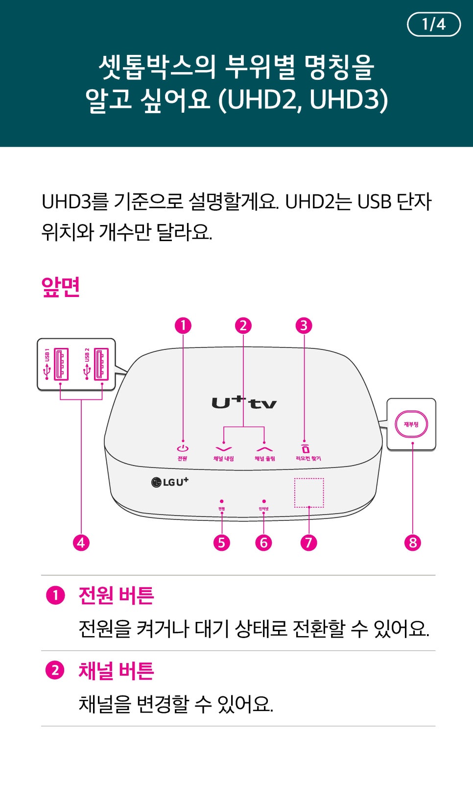 셋톱박스의 부위별 명칭을 알고 싶어요 (UHD2, UHD3) : 네이버 블로그
