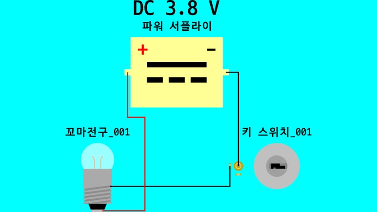 키 스위치_001] 예001 : 네이버 블로그