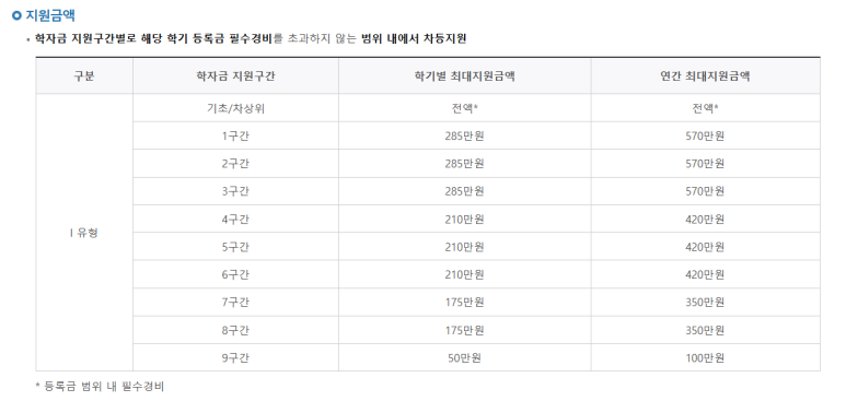 2025 국가장학금 구간별 금액 총정리소득분위·신청일정 포함 네이버 블로그