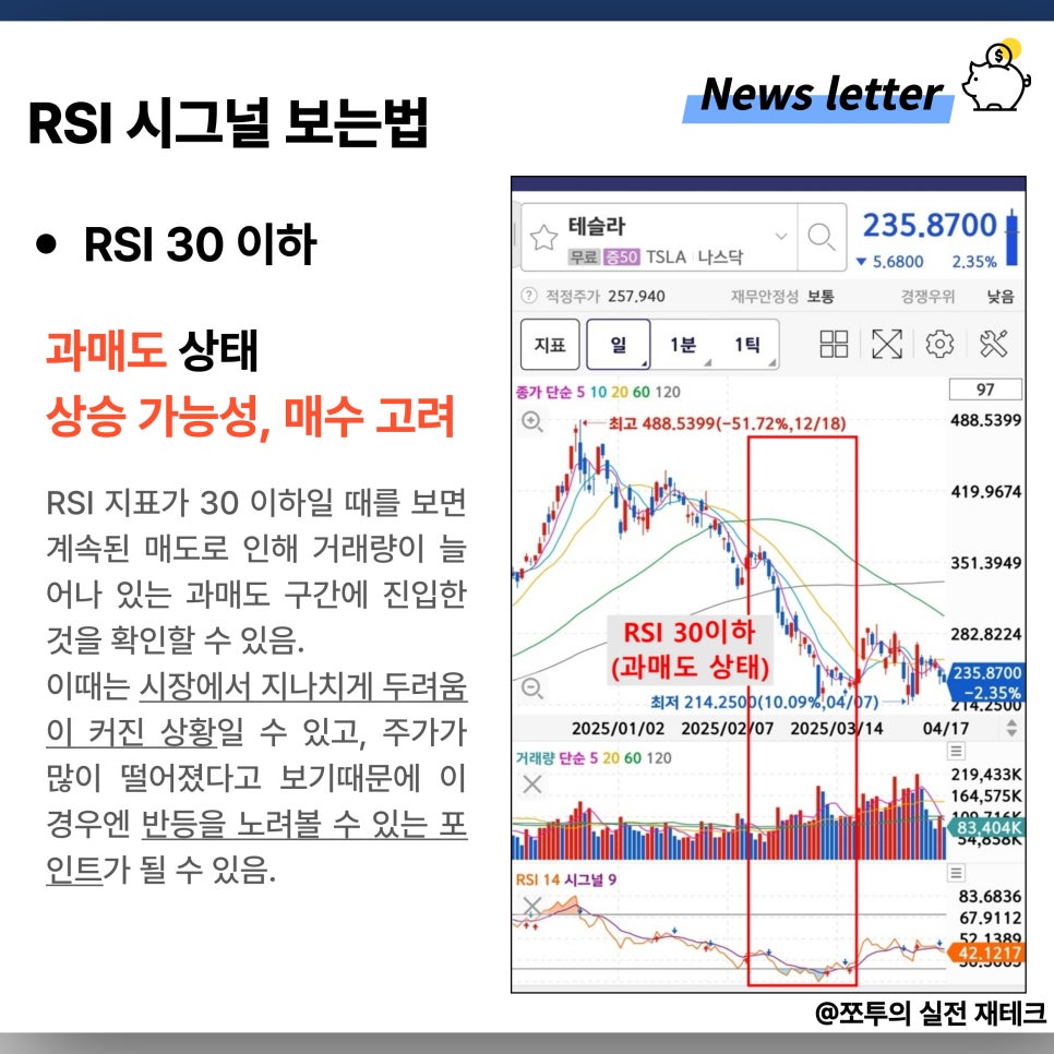 RSI 지표 설정 시그널 뜻까지! 초보도 이해하는 RSI 보는법 : 네이버 블로그