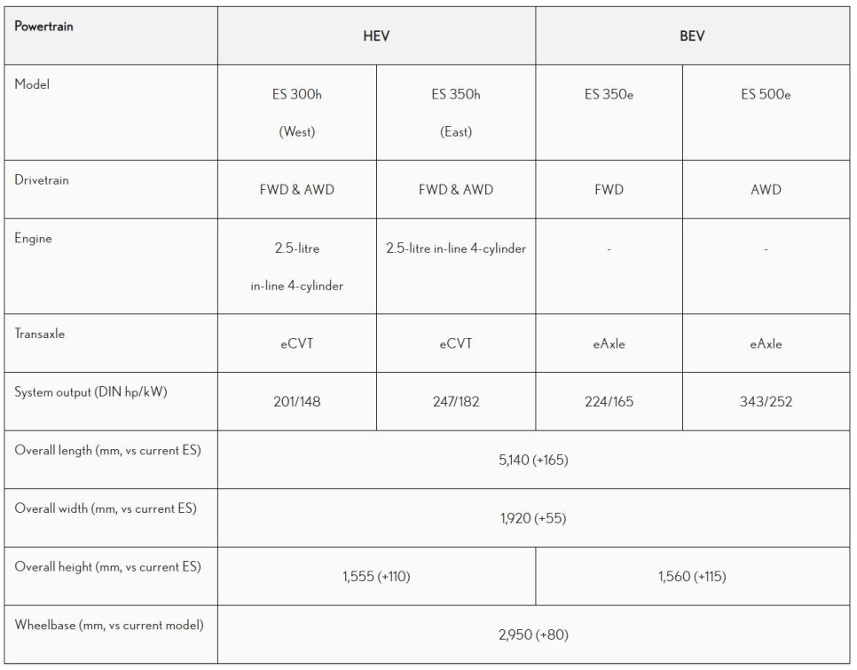 2026 렉서스 신형 ES 공개 ES300h와 ES350h 하이브리드, ES350e와 ES500e 전기차의 디자인, 실내, 제원 ...