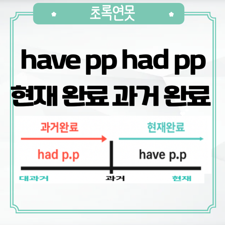 Have Pp Had Pp 뜻 해석 과거 완료 현재 완료 시제 네이버 블로그