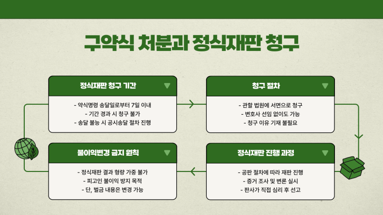 구약식 처분 결정 뜻부터 청구금액까지 완벽 정리! : 네이버 블로그