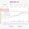 바이낸스 트레이딩뷰 차트 연동 및 차트 설정하는 방법 네이버 블로그