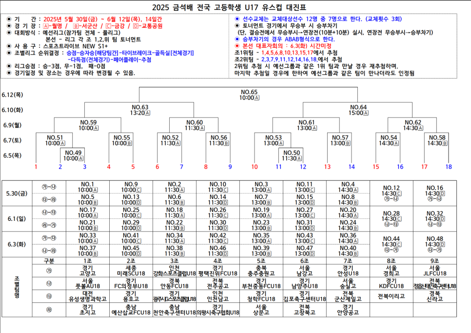 2025년 금석배 전국 고등학생 축구대회 대진표U18, U17유스컵 [운동선수 컨설턴트] : 네이버 블로그