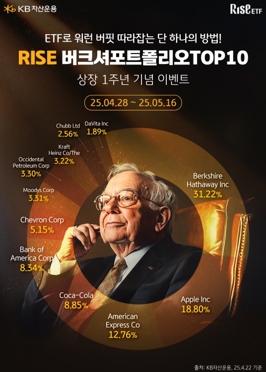 워런버핏의 투자철학을 담은 ETF RISE 버크셔포트폴리오TOP10 : 네이버 블로그