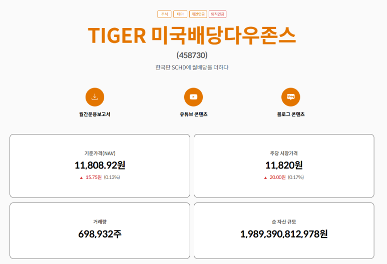 미국배당다우존스 ETF 배당금 수수료 비교 추천(KODEX · TIGER · ACE · SOL) : 네이버 블로그