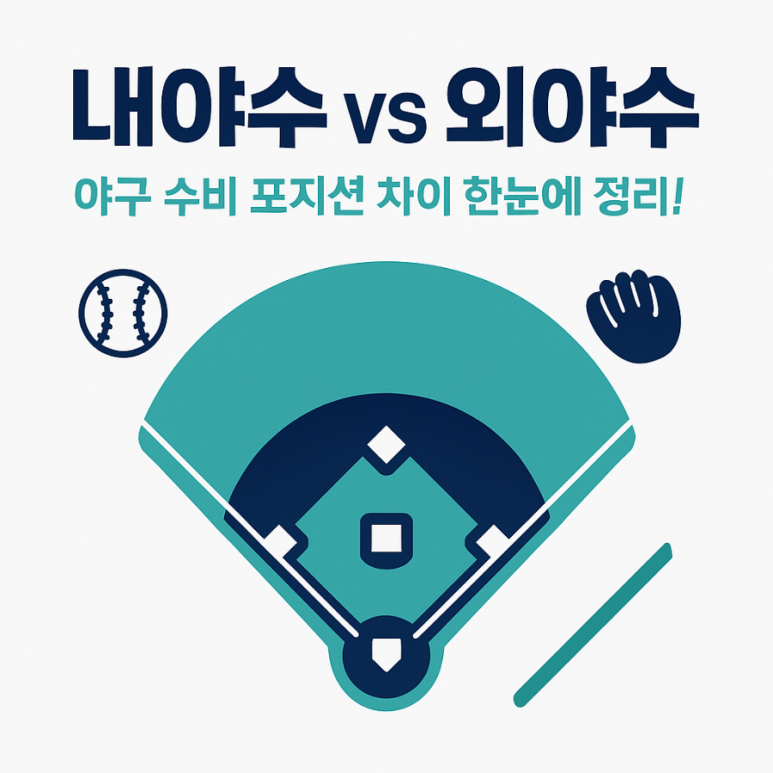[야구 수비 포지션 정리] 내야수 vs 외야수, 무슨 차이야? : 네이버 블로그