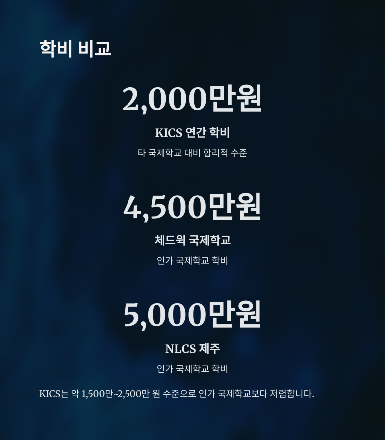 KICS 국제학교 서초 vs 인천 완전 비교｜학비·입학·진학 전략 총정리 : 네이버 블로그