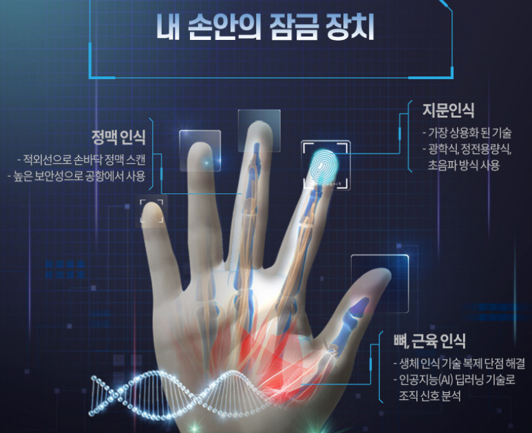 생체인식 방법종류 보안 위협요소와 보안 강화기법 활용사례 기술발전동향 및 미래전망 네이버 블로그