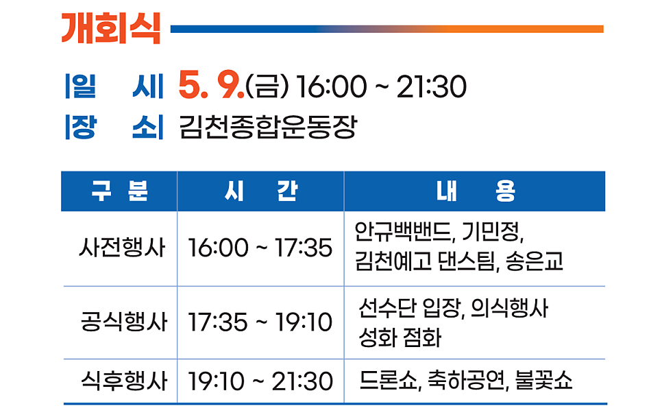 김천 경북도민체전 2025 제63회 경북도민체육대회 가수 박지현 장민호 오마이걸 김다현 나상도 홍진영 등 개회식