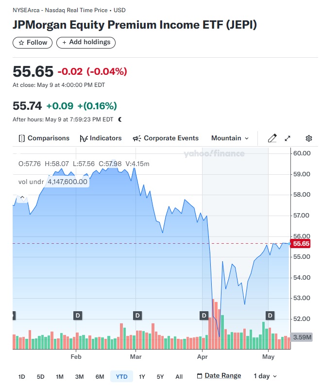매월 고배당 받는 미국 월배당 ETF 추천 Best3 - 월배당 포트폴리오 완성하기 : 네이버 블로그
