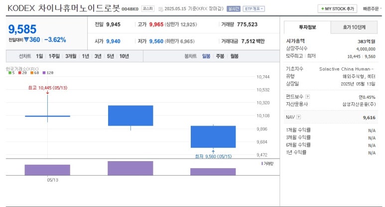 중국투자ETF KODEX 차이나 휴머노이드 로봇 주가 신규상장 ETF : 네이버 블로그