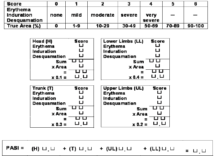 건선의 중증도 평가도구 - PASI (Psoriasis Area and Severity Index) : 네이버 블로그