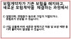2017년에 가입한 3세대 실비보험 정형외과 수술 후 청구해 보면 실비만 가입하고 있으면 안되겠다는 생각이 급 들어요질병