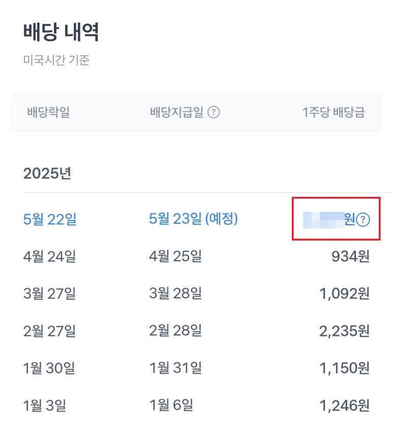NVDY 5월 배당금 역대급입니다. : 네이버 블로그